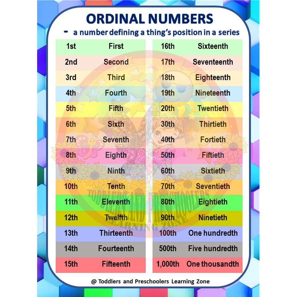 Ordinal Numbers Chart