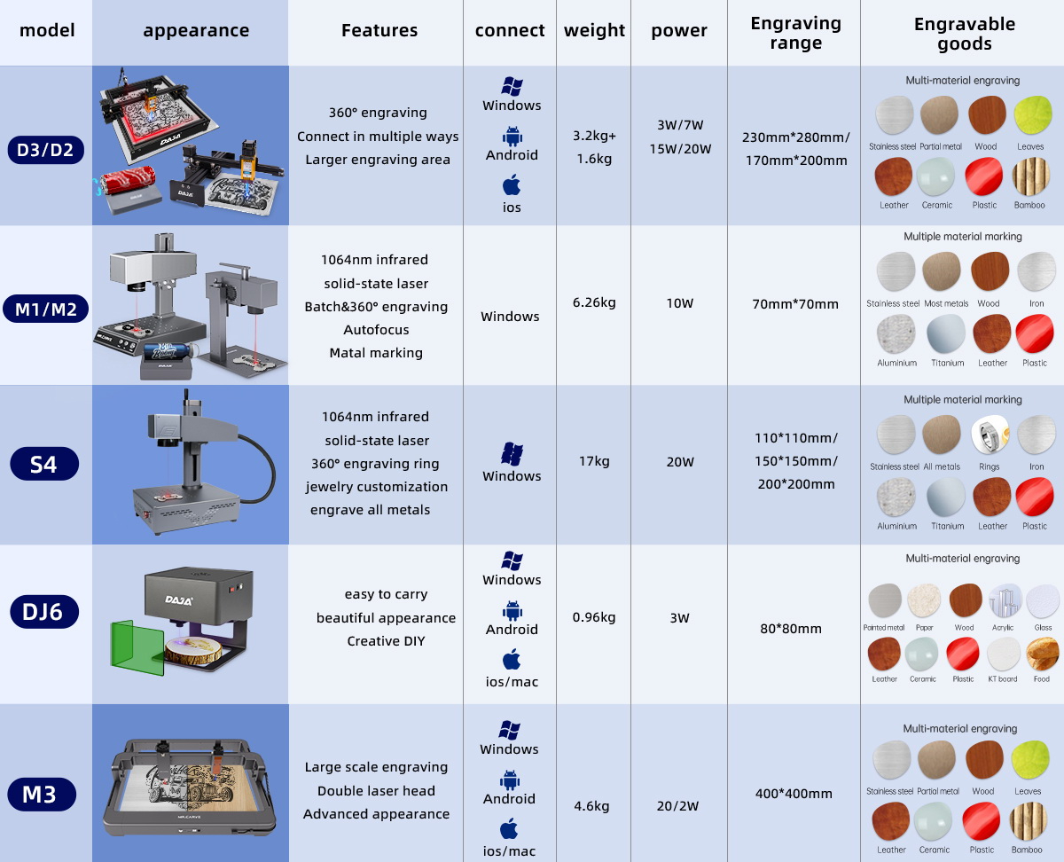DAJA Official Store, Online Shop | Shopee Philippines