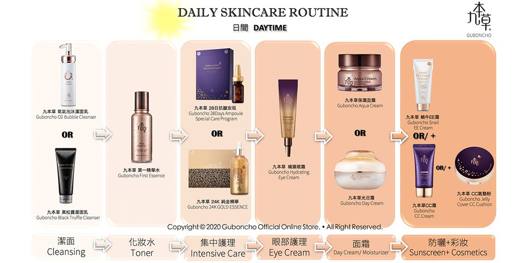 GUBONCHO Store, Online Shop | Shopee Philippines