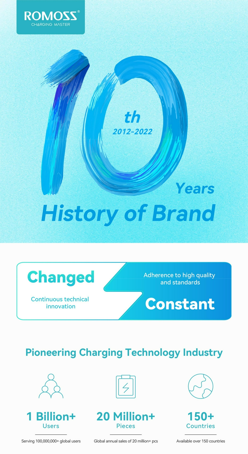 Romoss Official Store