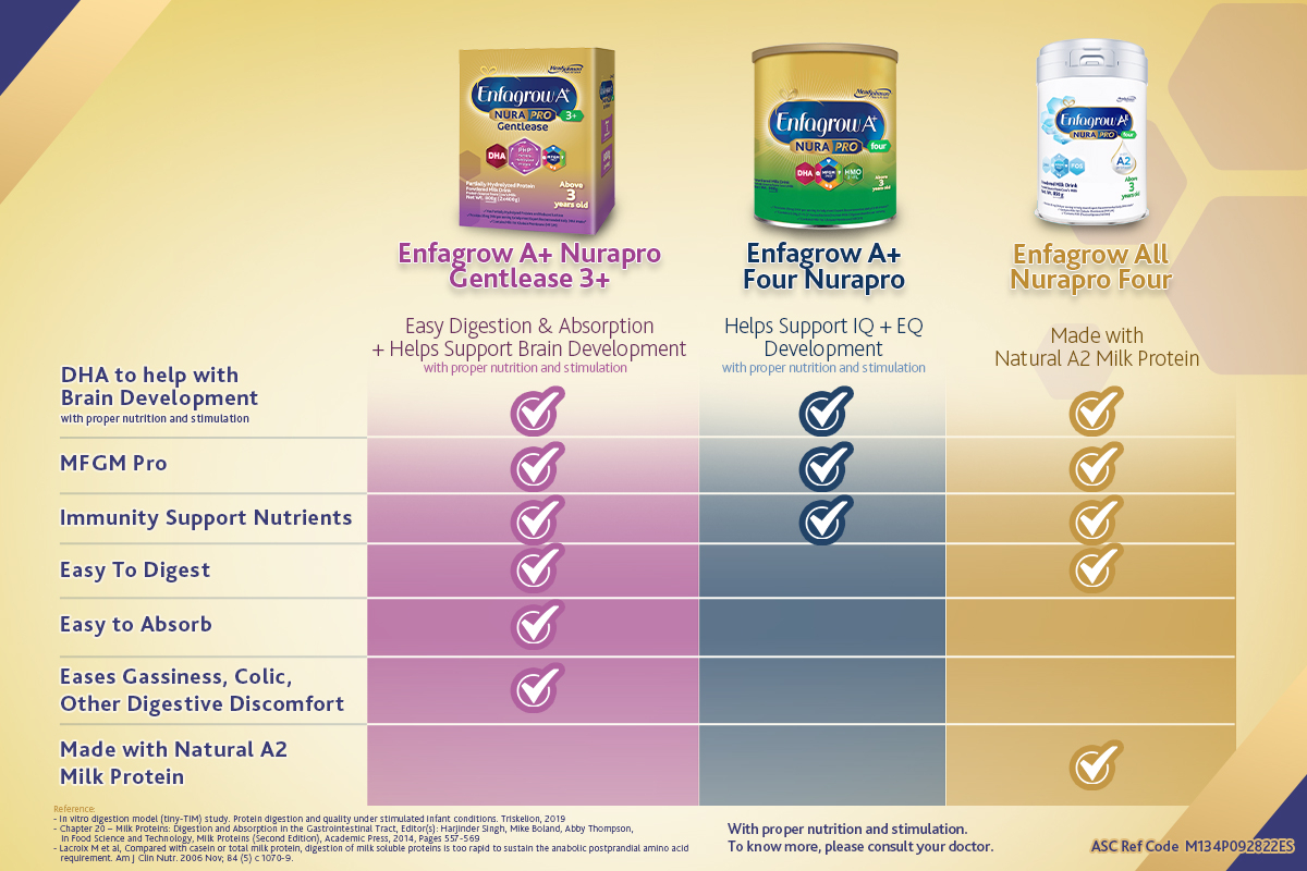 Enfagrow Official Store, Online Shop | Shopee Philippines