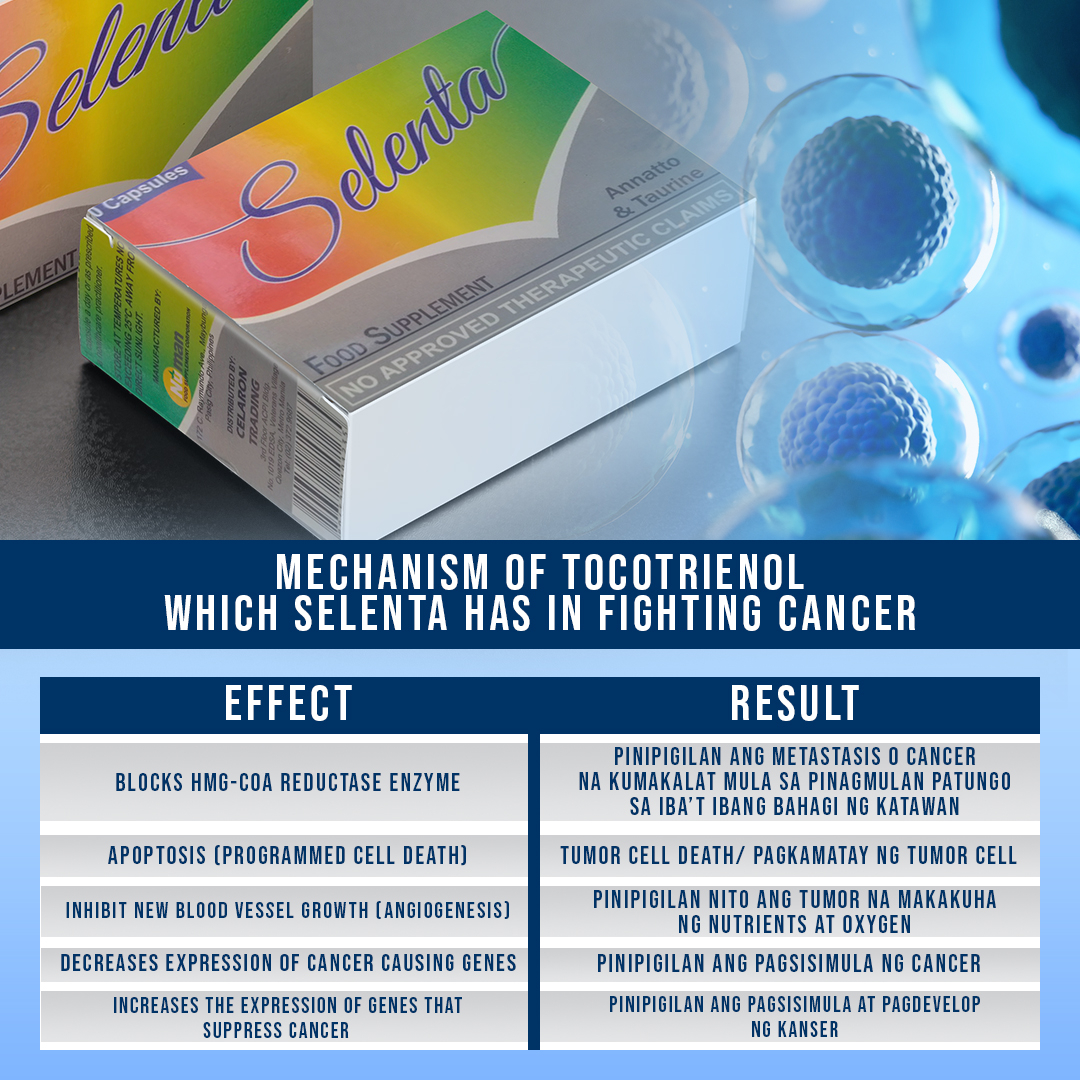 CELARON PHARMA, Online Shop | Shopee Philippines