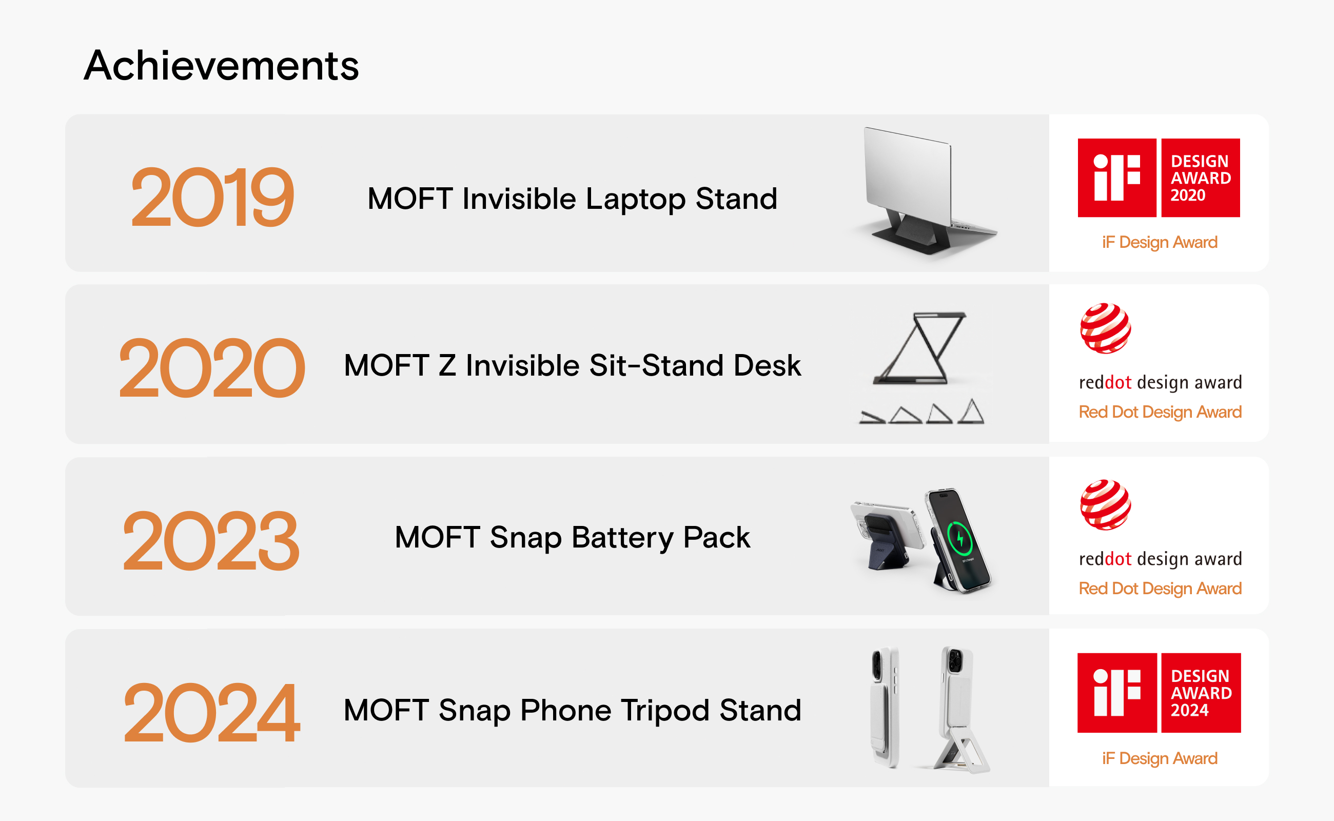 MOFT Official Shop(Philippine), Online Shop | Shopee Philippines