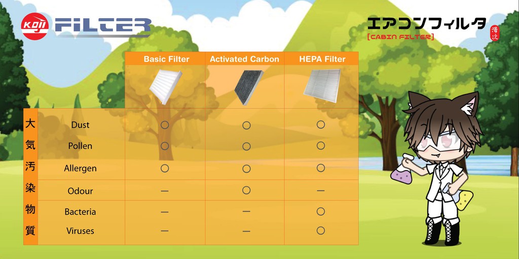 Herrick Filter, Online Shop | Shopee Philippines