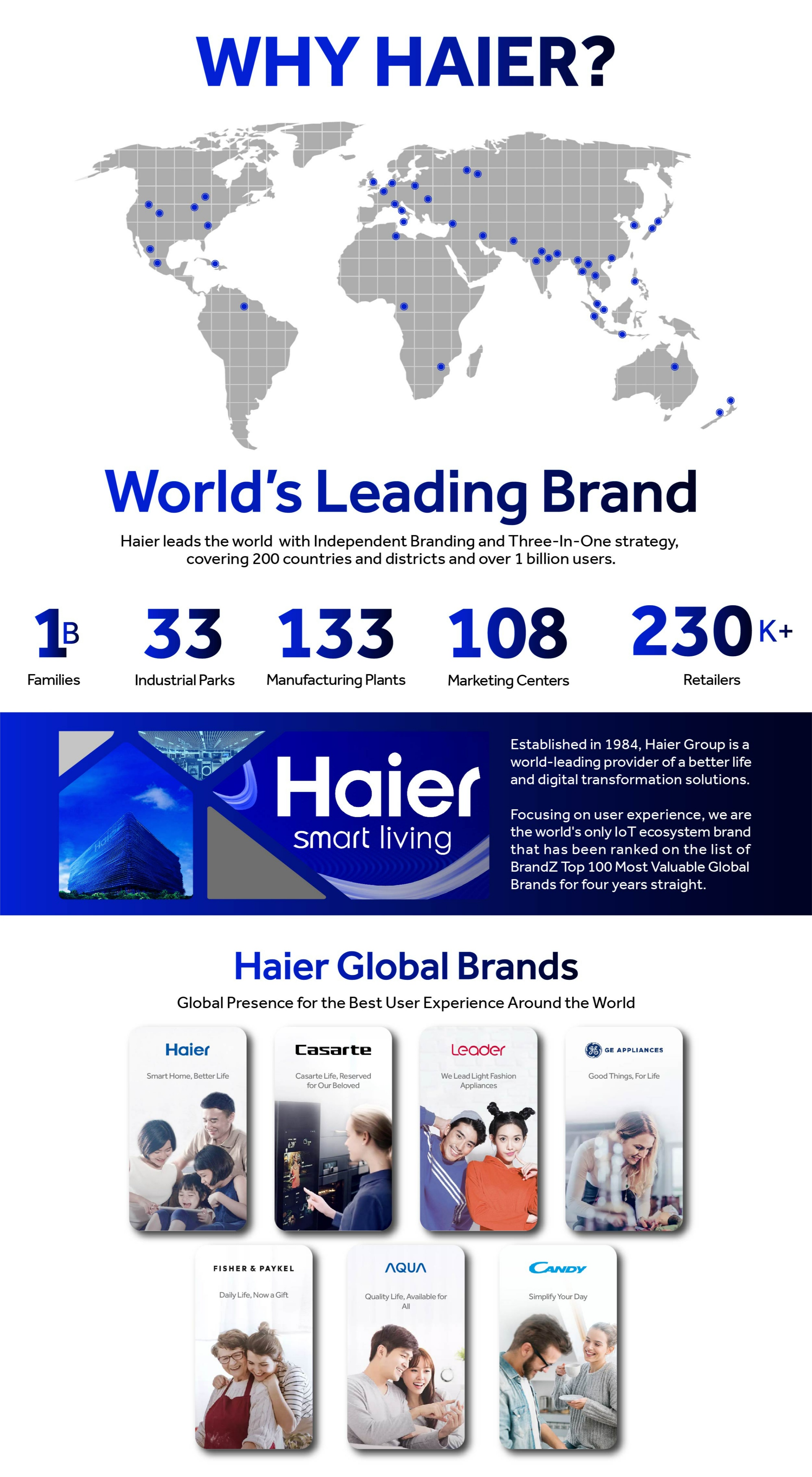 Haier Official Store, Online Shop | Shopee Philippines
