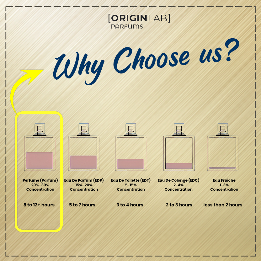 ORIGINLAB, Online Shop | Shopee Philippines