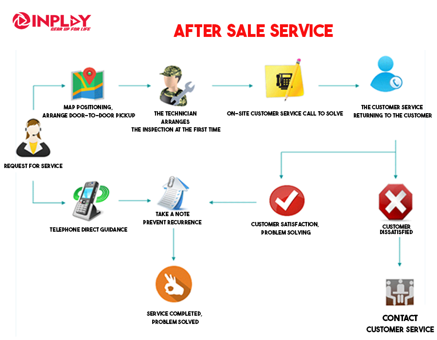 Inplay Gears, Online Shop | Shopee Philippines