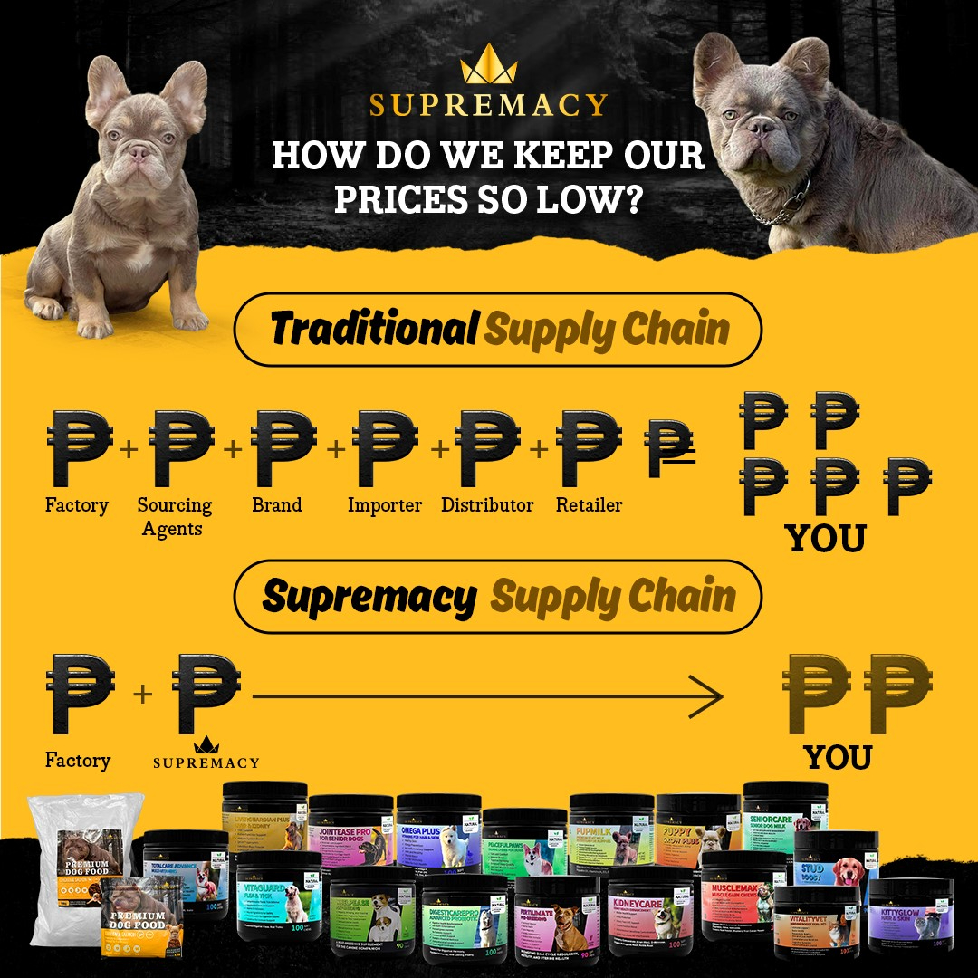 Supremacy, Online Shop | Shopee Philippines