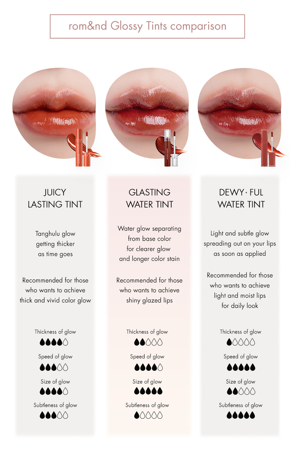 Romand Official Store, Online Shop | Shopee Philippines