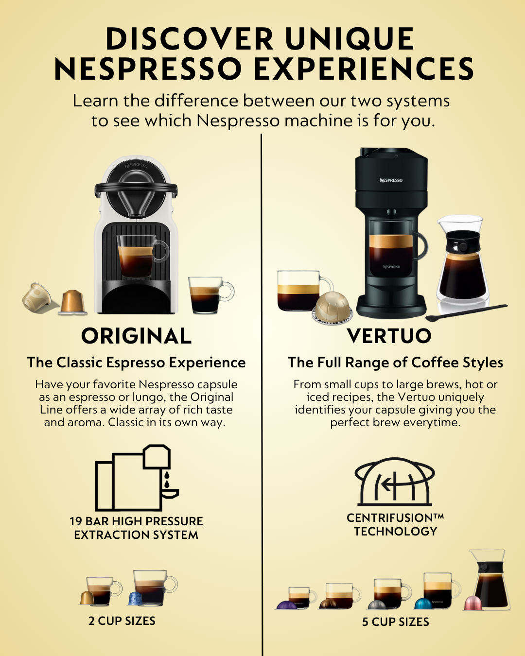 Nespresso Philippines Official, Online Shop | Shopee Philippines