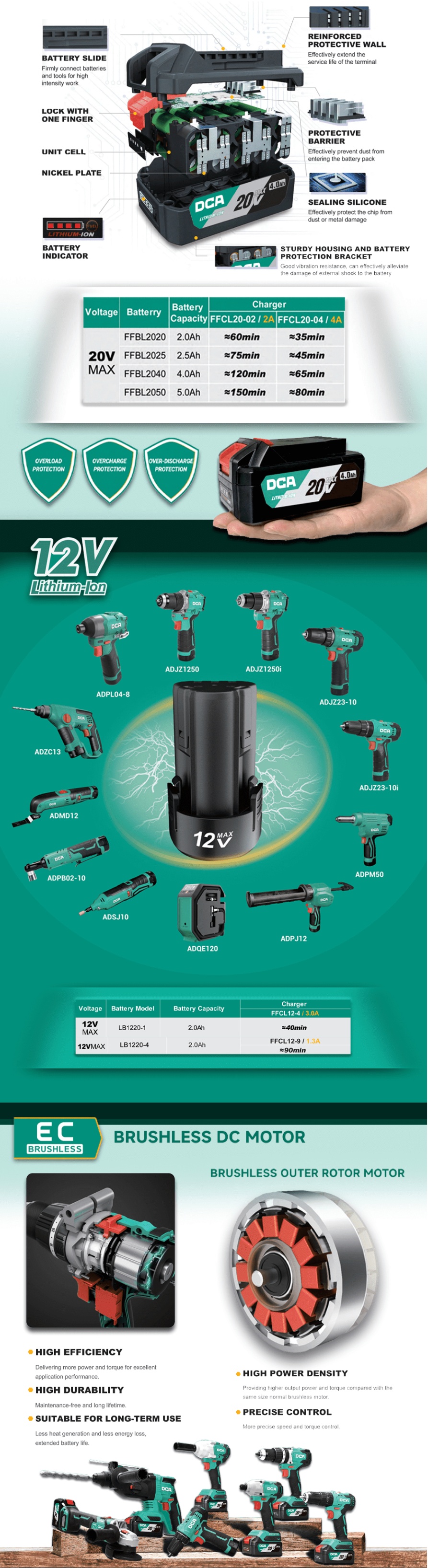 DCA Professional Power Tools, Online Shop | Shopee Philippines