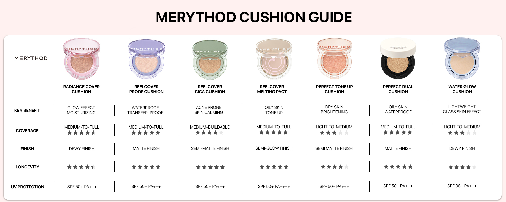 Merythod Global Store, Online Shop | Shopee Philippines